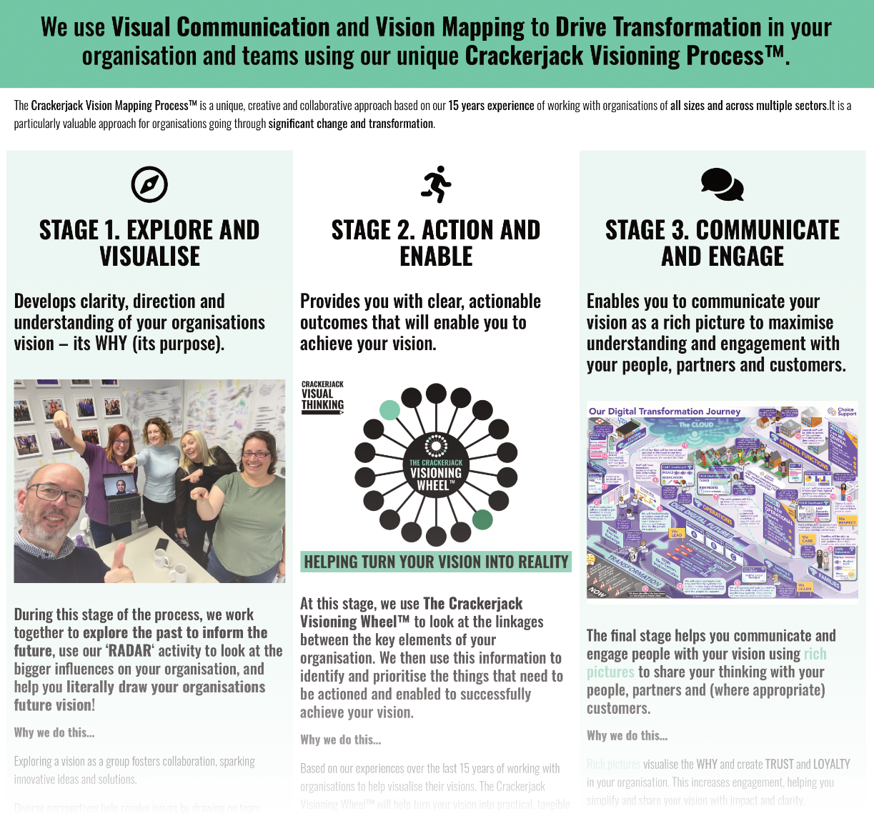 Refreshed Crackerjack Visioning Process™ - Crackerjack Visual Thinking