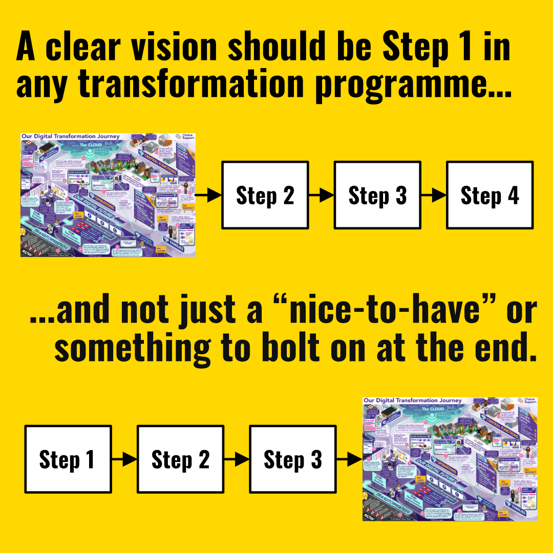 Step one in any transformation programme - Crackerjack Visual Thinking